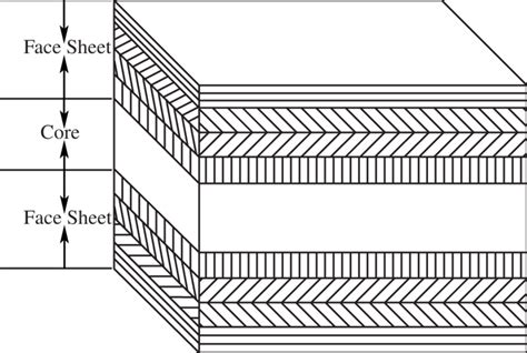 composite laminate stacking sequence download scientific diagram