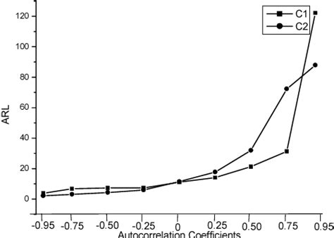 figure 4 from a neural network based on line monitoring model of process mean and variance