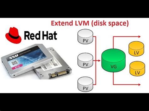 How To Extend Resize LVM Root Disk For Linux Oracle Sefat YouTube
