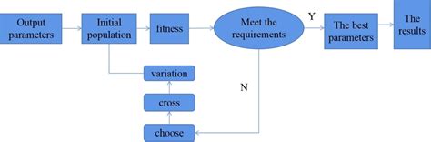 vibration and control optimization of pressure reducer based on genetic algorithm