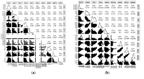 figure 1 from accessing artificial intelligence for fetus health status using hybrid deep