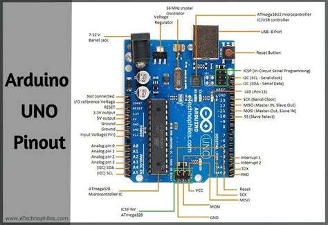 An Arduino Uno Pinout Diagram Showing The Components And Instructions