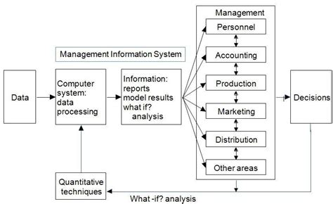 decision support system download scientific diagram