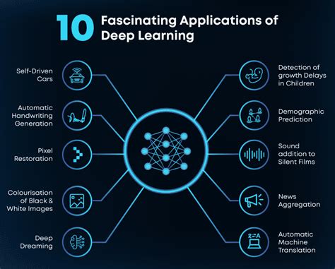 What Is Deep Learning And How Does It Works