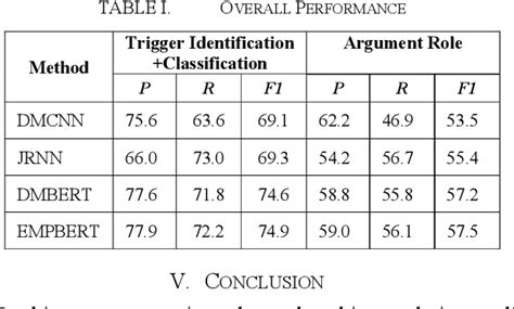 figure 1 from entity enhanced multi granularity pooling bert for event extraction semantic scholar