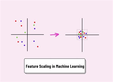 feature scaling in machine learning example archives pickl ai