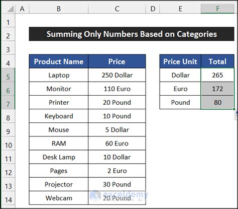 How To Sum Only Numbers And Ignore Text In The Same Cell In Excel 6