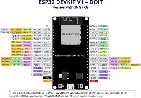 Esp32 Pinout Reference Which Gpio Pins Should You Use Con Im 225 Genes