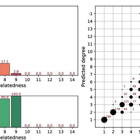 Interval Fuzzy Precision Recall Left Panel And Confusion Matrix