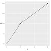 Change Font Size For Annotation Using Ggplot2 In R GeeksforGeeks