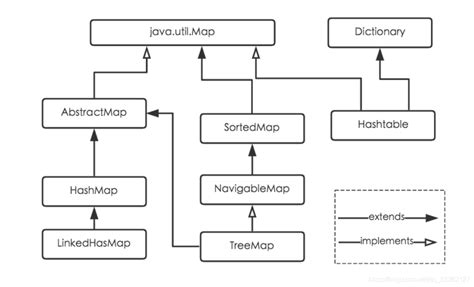 java集合中：list、set、map的区别和具体的使用场景和高频问题解析，面试必问 lit set map csdn博客