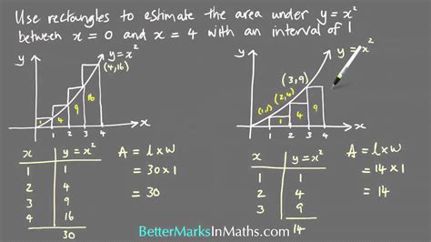 how to find the area under a curve using rectangles vce maths methods youtube