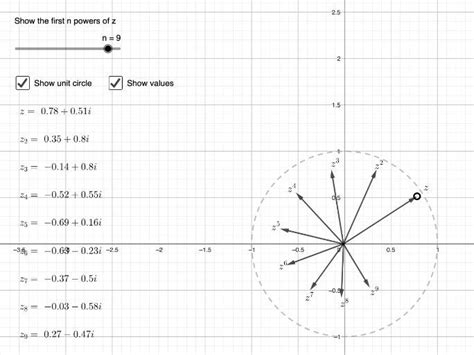 complex numbers powers of z on an argand diagram teaching resources