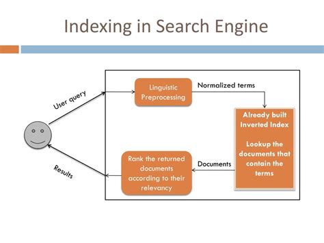 bing search engine index