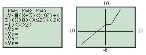 use a graphing utility to graph the function and visually de quizlet