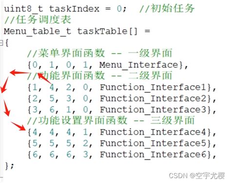 stm32 oled屏多级菜单显示（三） stm32多级菜单 csdn博客