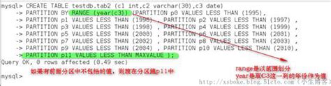 mysql：性能优化 分区、分表（基于5 7） 程序员大本营
