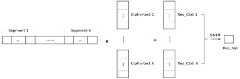 parallel processing using openmp for improved performance on multi core download scientific