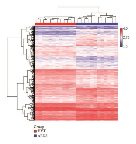 Hierarchical Clustering Volcano Plot And Venn Diagram Of