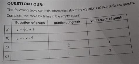solved question four the following table contains information about the equations of four