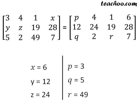 equality of matrices with examples teachoo equal matrices