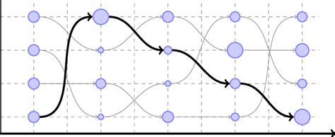 sequential monte carlo sampling these methods construct a weighted set download scientific