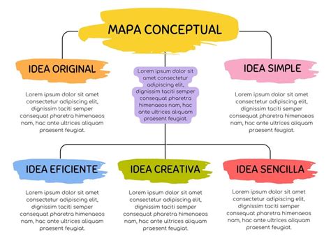 Plantillas De Mapas Conceptuales Gratis Y Editables Canva