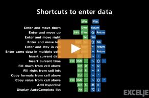 Excel Shortcut Insert Current Date Exceljet