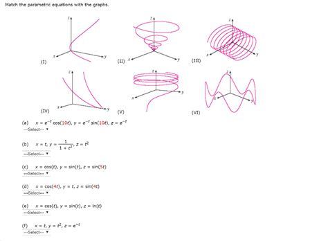 solved match the parametric equations with the graphs iii