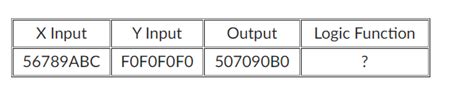 solved consider the following hexadecimal input and output