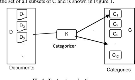 figure 1 from a query based text categorization using k nearest neighbor approach semantic scholar