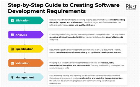 complete guide to software development requirements rikkeisoft trusted it solutions provider