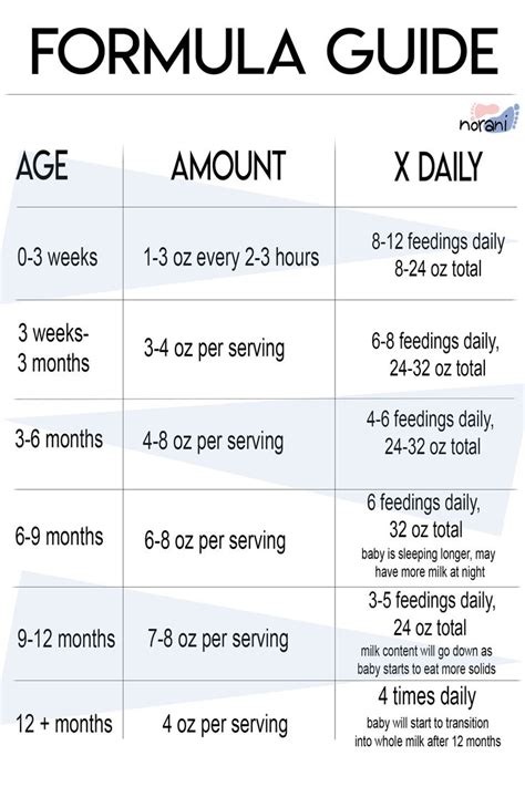 Formula Guide Baby Routine Newborn Baby Tips Baby Feeding Schedule