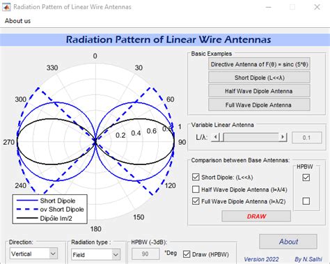 Matlab Gui Radiation Pattern Of Dipole Antennas And Antenna Arrays Matlab Gui Radiation Pattern