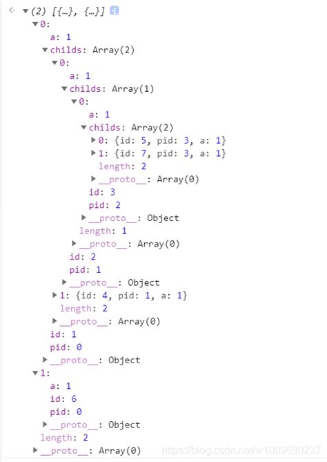 前端js重组树形结构数据方法封装 js树状结构根据keyword重组 csdn博客