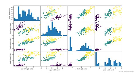 python knn分类算法 使用鸢尾花数据集实战 python showswoller 华为云开发者联盟