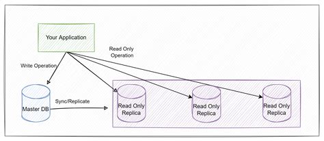 a simple rest api made while using gorilla mux library in golang no database integration for now
