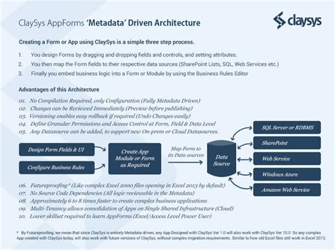 creating a metadata driven processing framework using