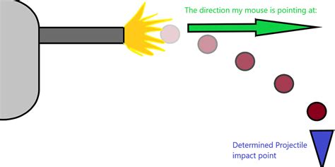 Determine Projectile Impact Position Scripting Support Developer