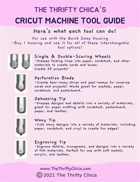 Learn How To Use Extra Font Characters Character Map In Cricut Design