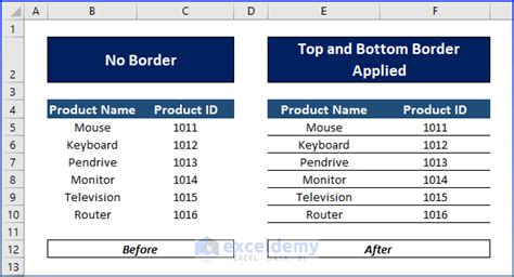 How To Apply Top And Bottom Border In Excel 3 Efficient Ways