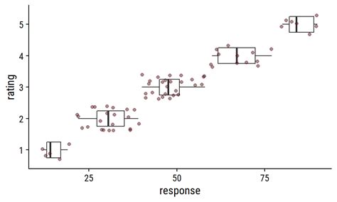 Tdunn Ordinal Regression In R Part