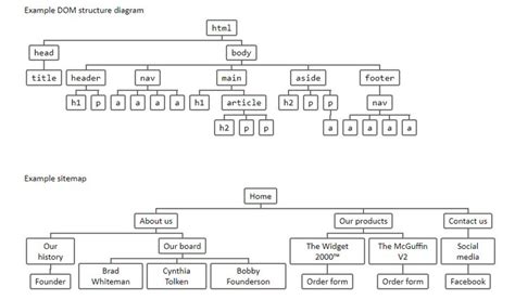 15 Awesome CSS FlowChart Examples OnAirCode