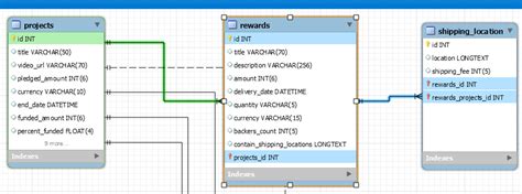Php How To Query Many To Many Relation Tables In Laravel Stack