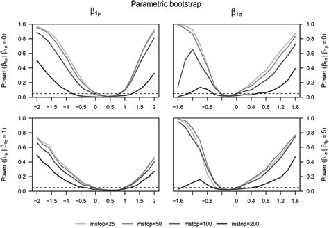 significance tests for boosted location and scale models with linear base learners