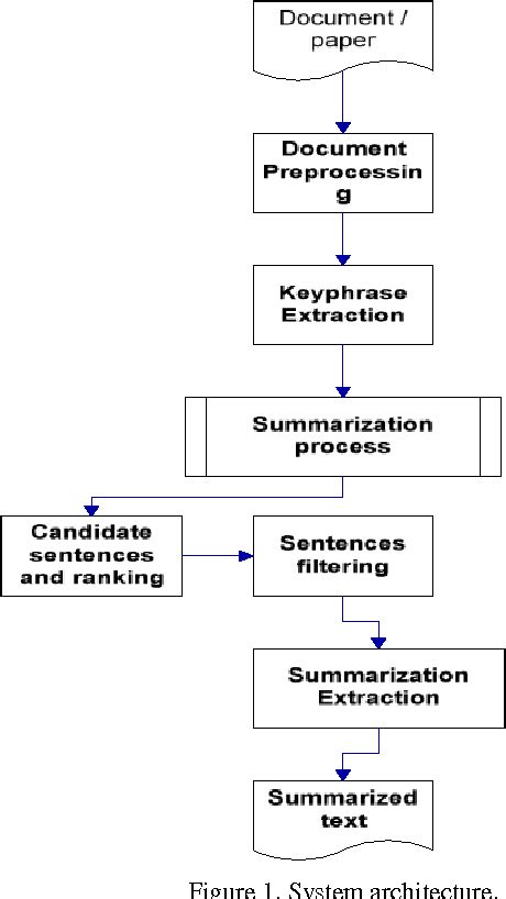 [pdf] text summarization extraction system tses using extracted keywords semantic scholar