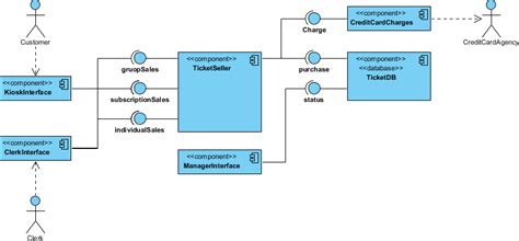 A Component In Component Diagram Represents