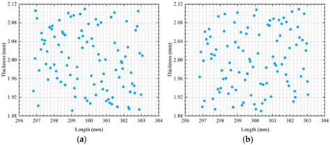 applied sciences free full text structural dynamic model updating with automatic mode