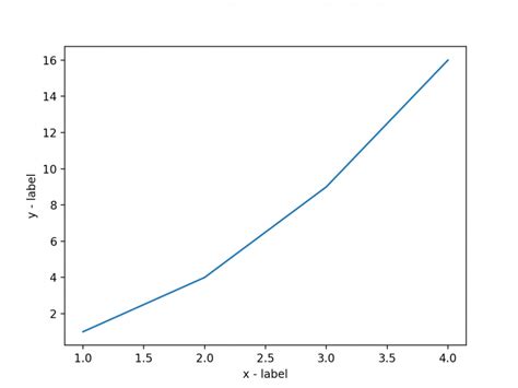 matplotlib 轴标签和标题 自学教程