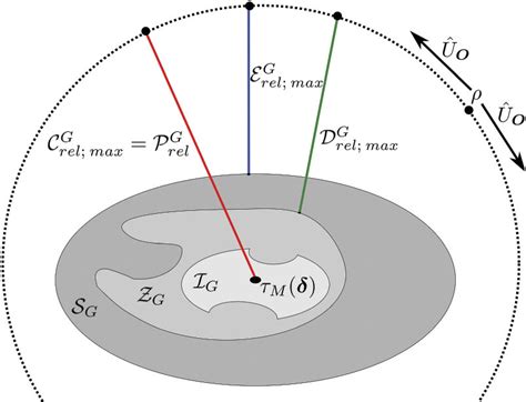 graphical depiction of equation 61 for a general gaussian state the download scientific